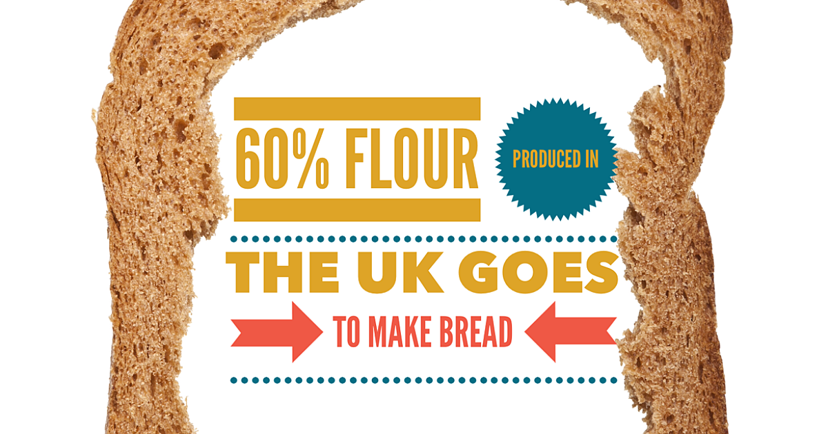 FabFlour | Top 10 facts about bread